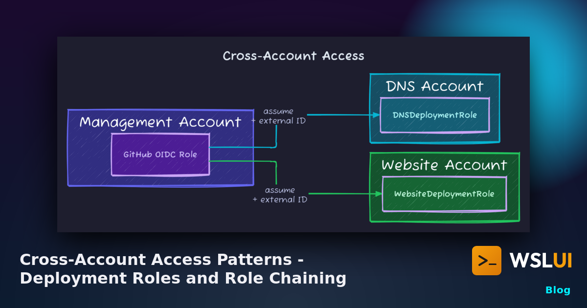 Cross-Account Access Patterns - Deployment Roles and Role Chaining | WSL UI