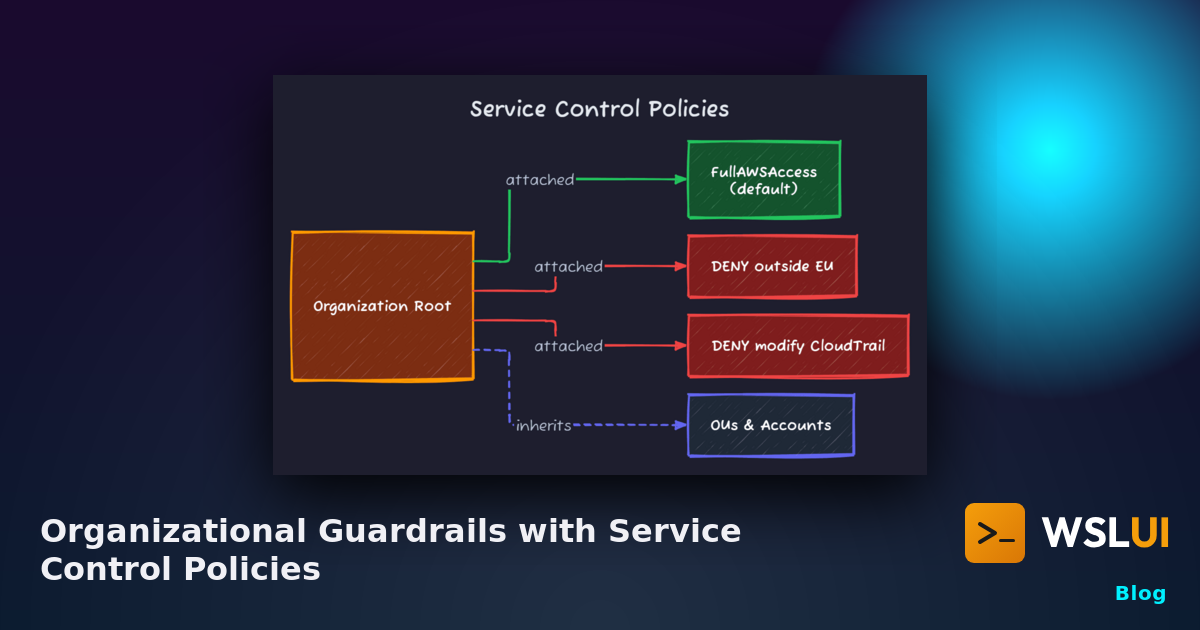 Organizational Guardrails with Service Control Policies | WSL UI