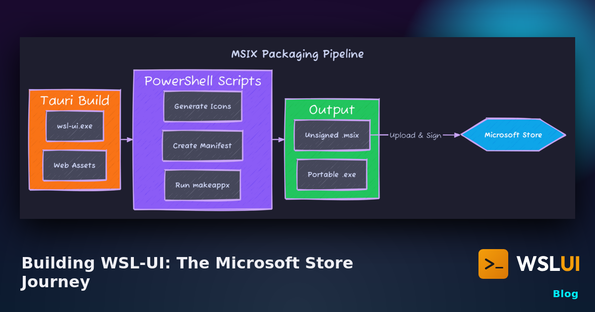 Building WSL-UI: The Microsoft Store Journey | WSL UI