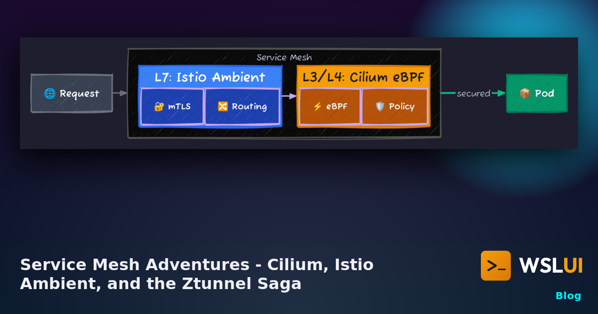 Service Mesh Adventures - Cilium, Istio Ambient, and the Ztunnel Saga ...