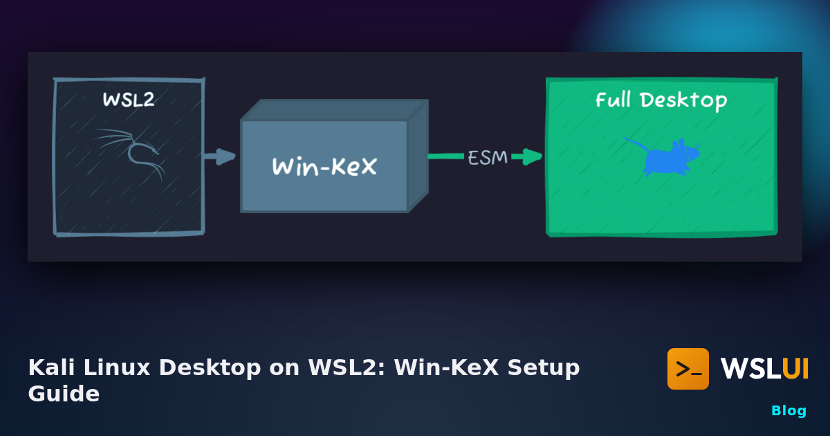 Kali Linux Desktop on WSL2: Win-KeX Setup Guide | WSL UI