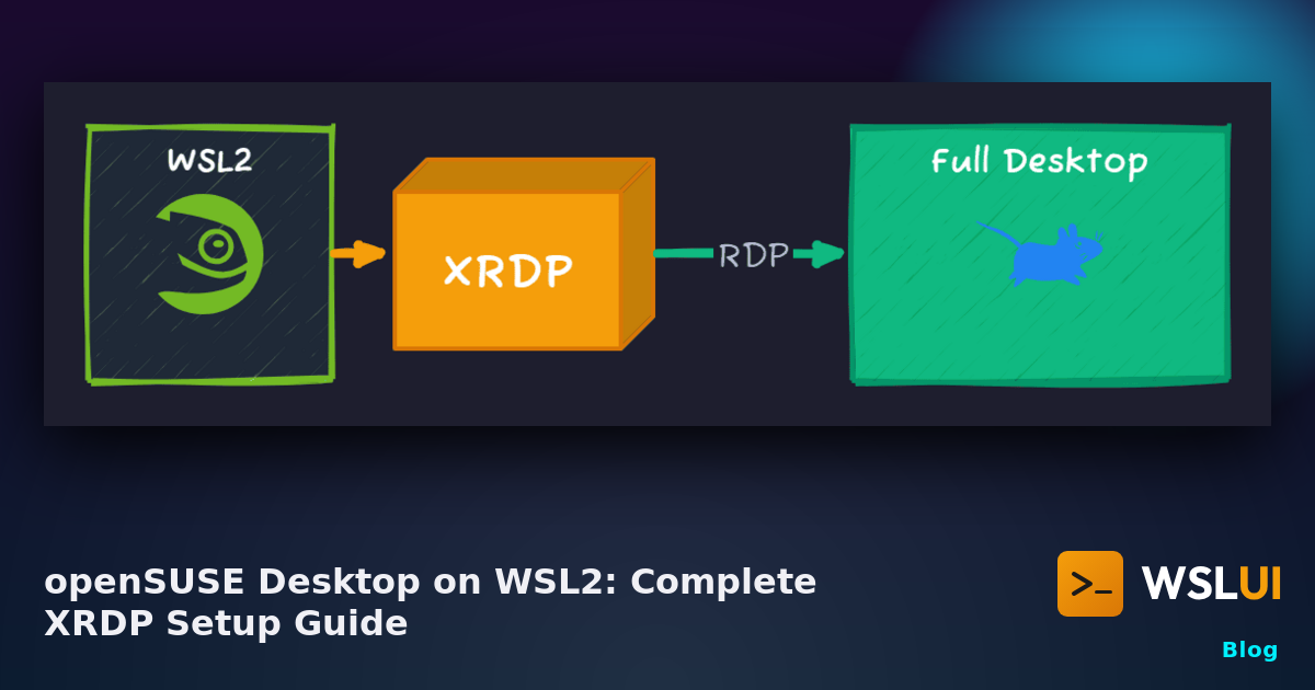 openSUSE Desktop on WSL2: Complete XRDP Setup Guide | WSL UI